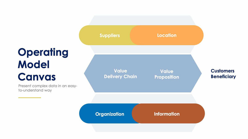 Operating Model Canvas Slide Infographic Template S01312211 | Infografolio