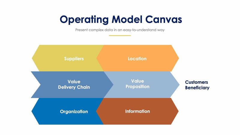 Operating Model Canvas Slide Infographic Template S01312211 | Infografolio