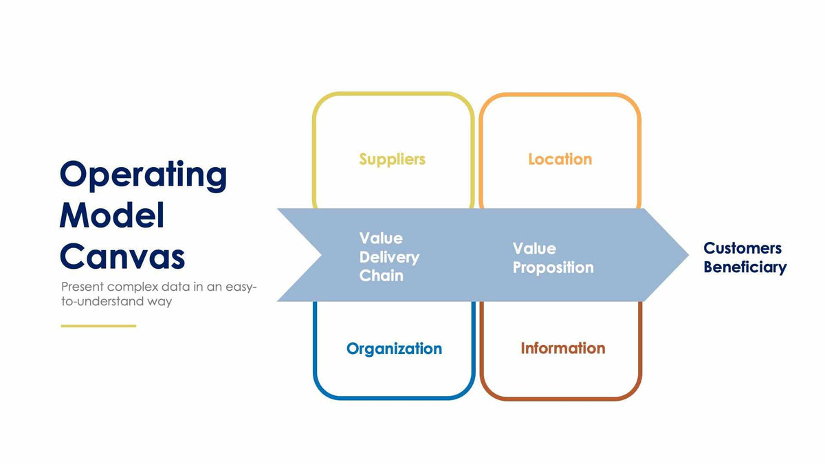 Operating Model Canvas Slide Infographic Template S01312220 – Infografolio