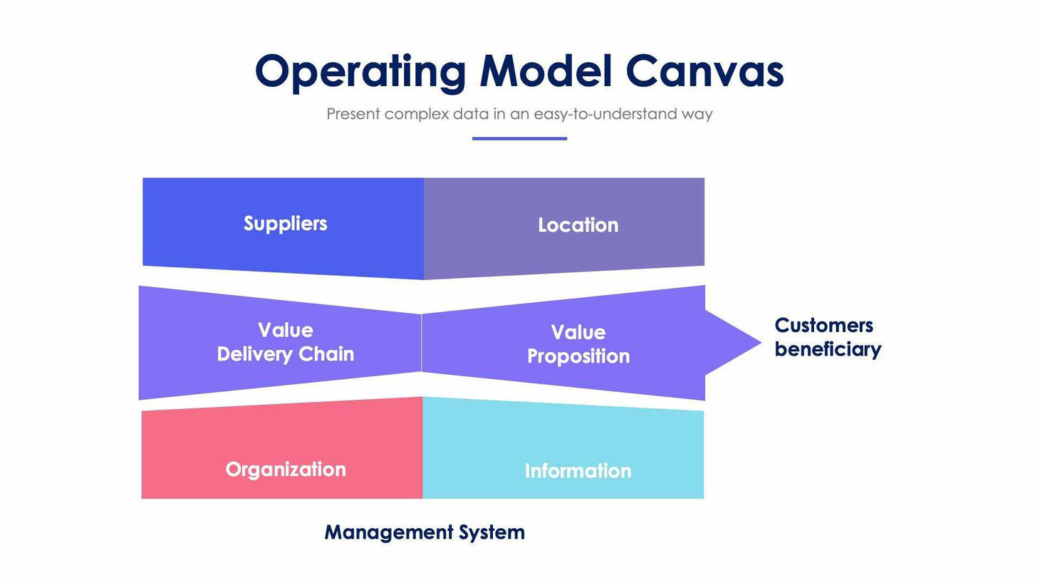 Operating Model Canvas Slide Infographic Template S12052112 – Infografolio