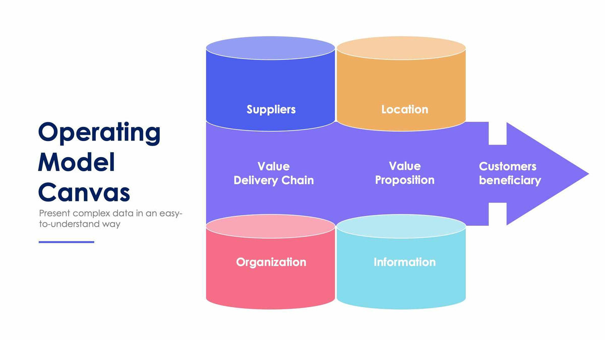 Operating Model Canvas Slide Infographic Template S12052113 – Infografolio