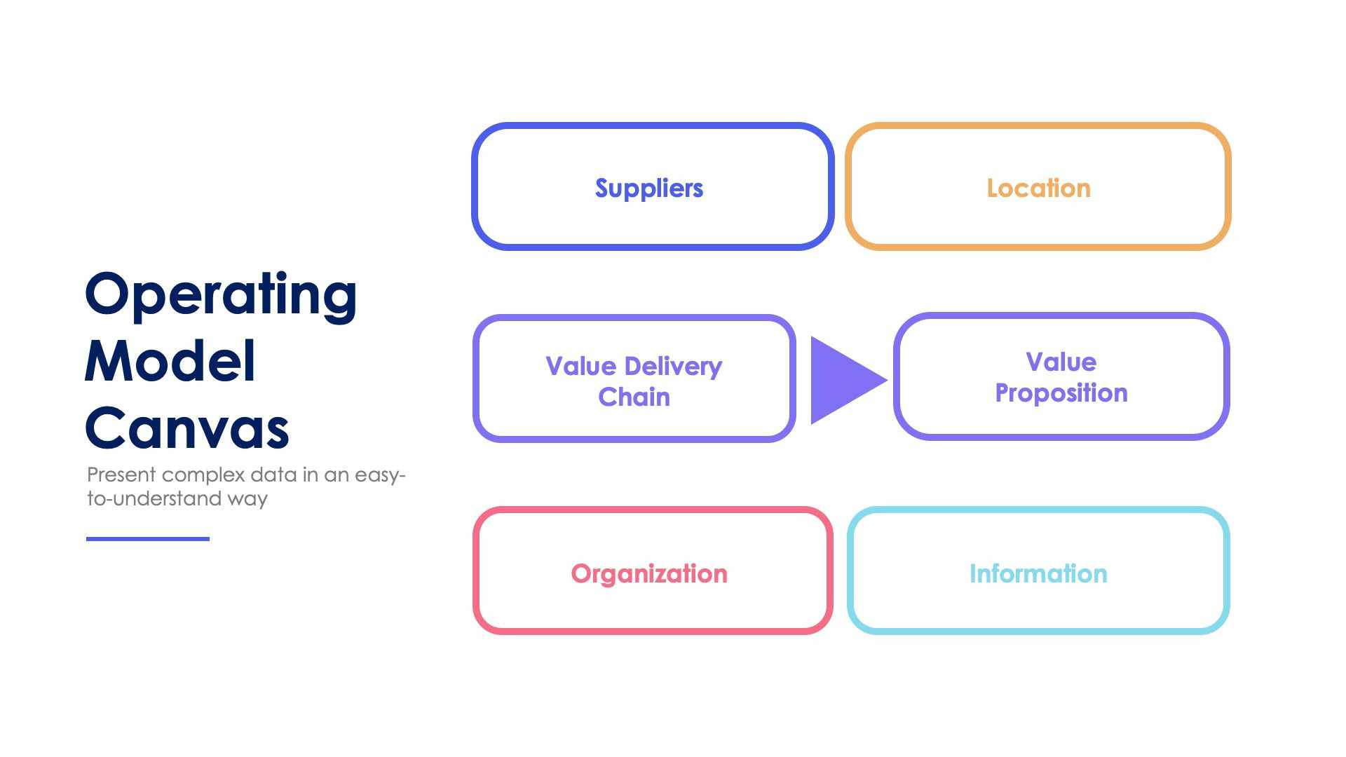 Operating Model Canvas Slide Infographic Template S12052114 | Infografolio