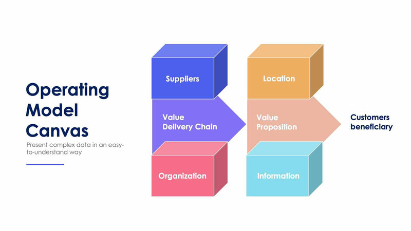Operating Model Canvas Slides | Infografolio