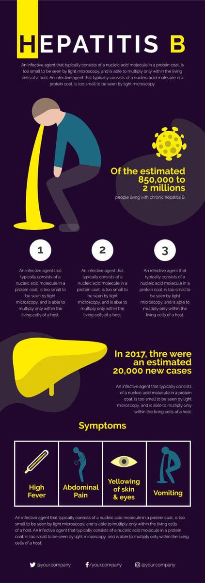 Hepatitis B Pandemic Illness Infographic Template – Infografolio