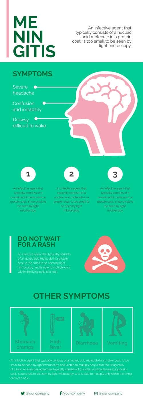Meningitis Pandemic Illness Infographic Template – Infografolio