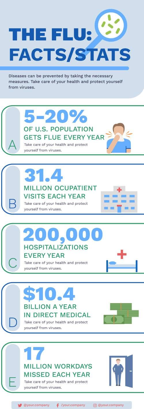The Flu Facts Stats Pandemic Illness Infographic Template | Infografolio