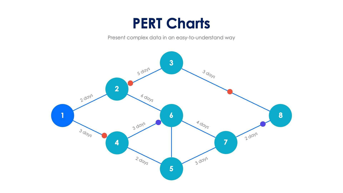 PERT Charts Slide Template S11012204 – Infografolio