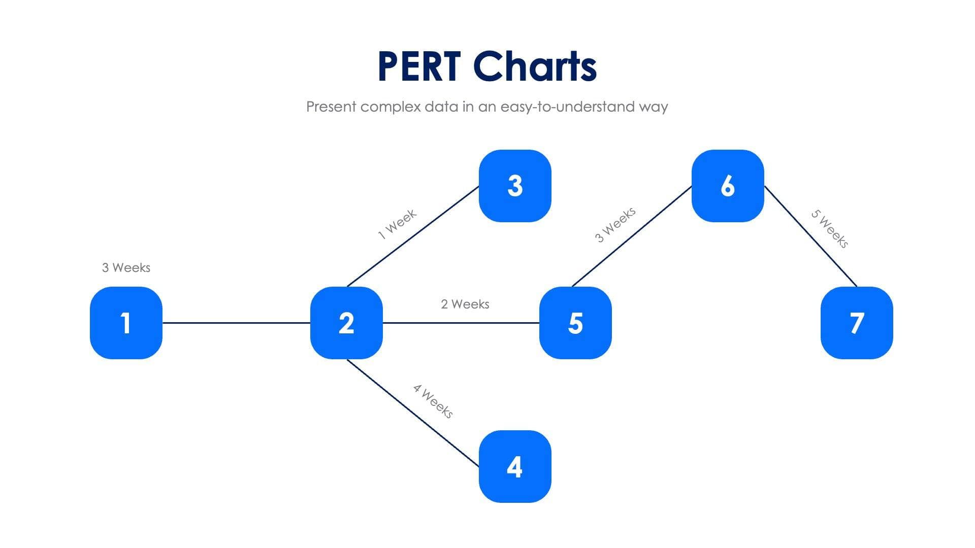 PERT Charts Slide Template S11012206 | Infografolio