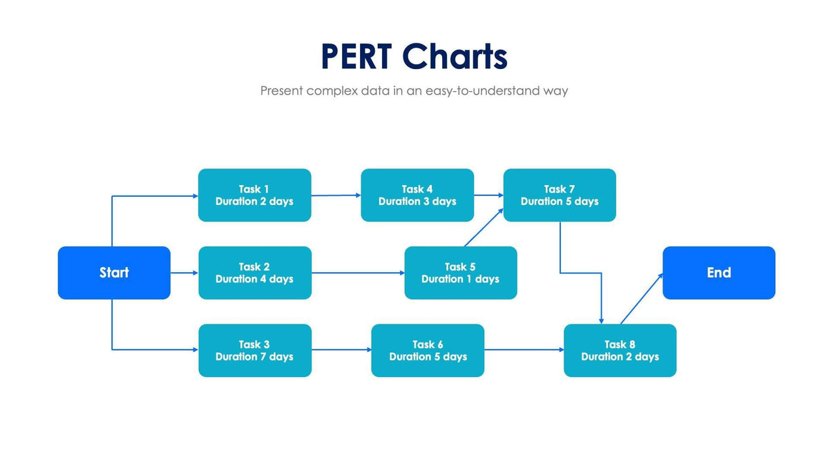 PERT Charts Slide Template S11012208 – Infografolio