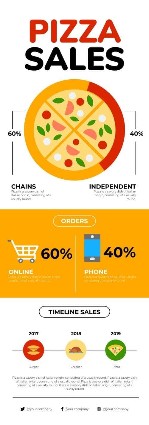 Pizza Sales Infographic Template | Infografolio