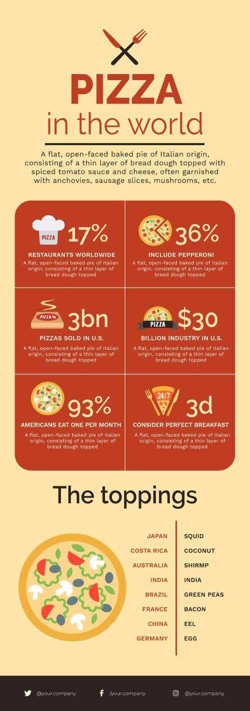 Pizza In The World Infographic Template | Infografolio