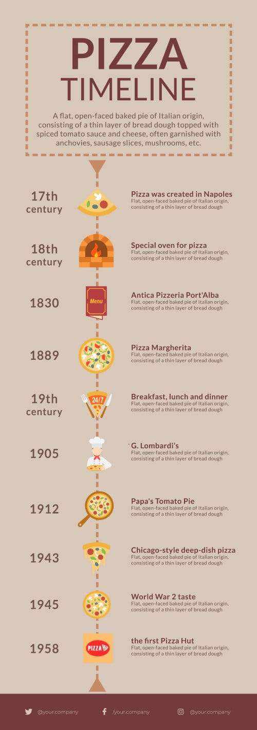 Pizza Infographics | Infografolio