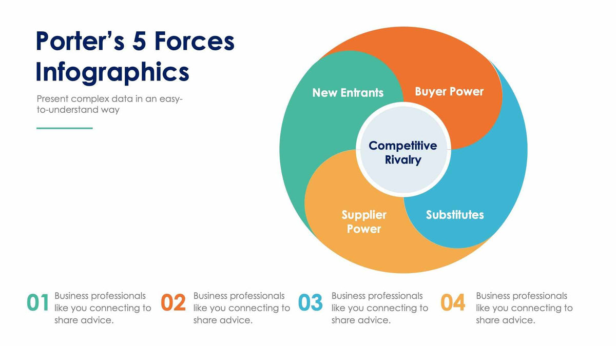 Porter’s 5 Forces Slide Infographic Template S01192213 – Infografolio