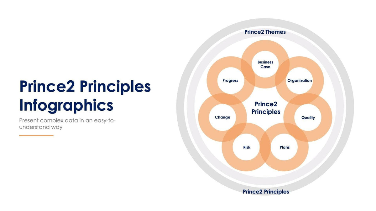 Prince2 Principles Slide Infographic Template S07272208 – Infografolio