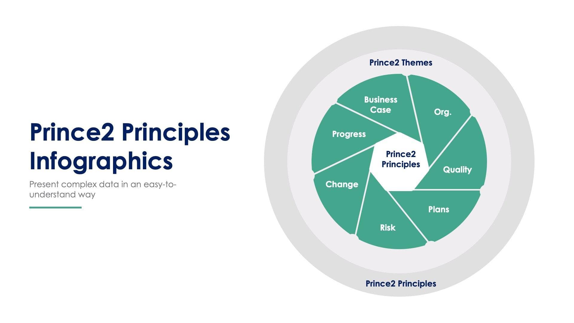 Prince2 Principles Slide Infographic Template S07272213 | Infografolio