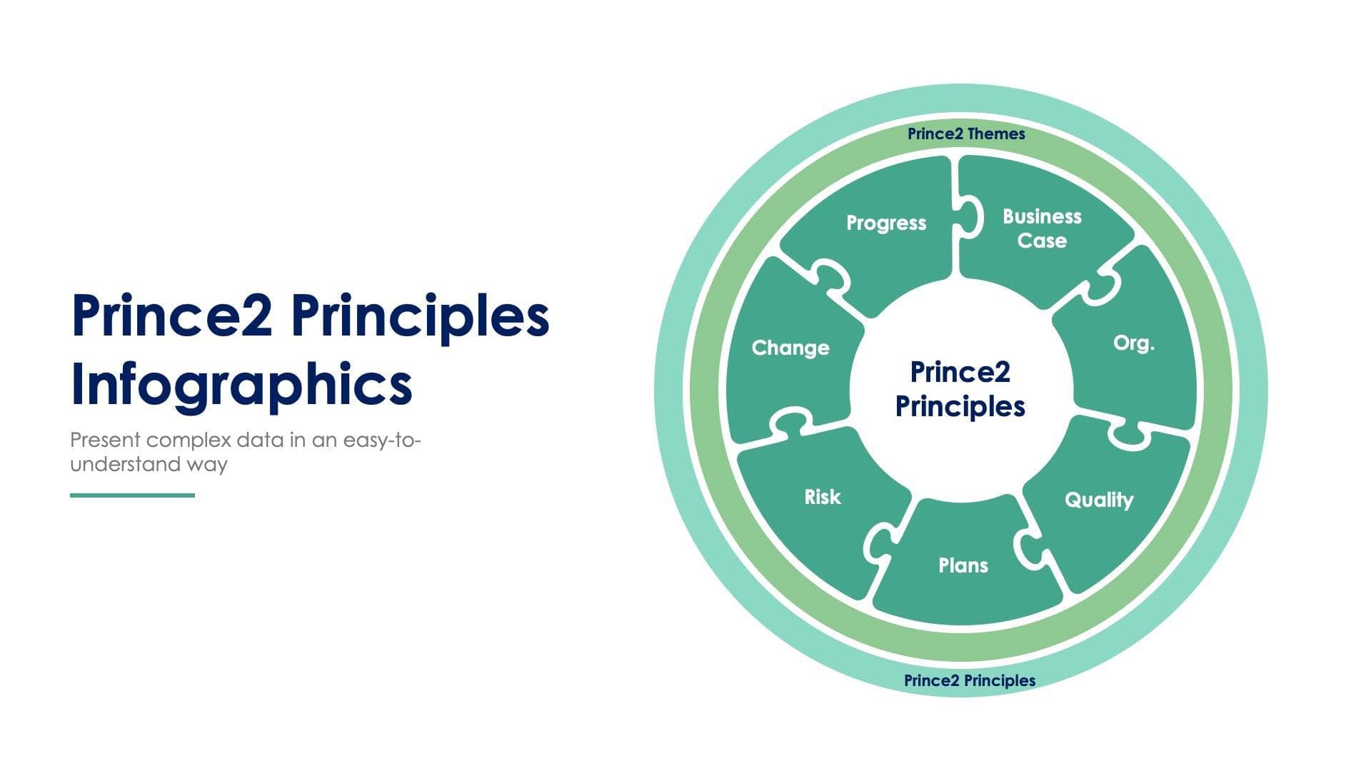 Prince2 Principles Slide Infographic Template S07272218 | Infografolio