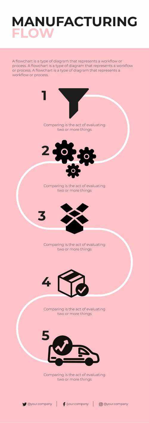 Manufacturing Flow Process Infographic Template | Infografolio