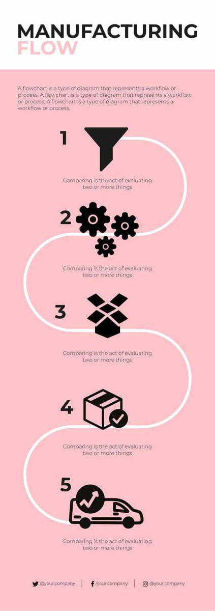 Manufacturing Flow Process Infographic Template – Infografolio