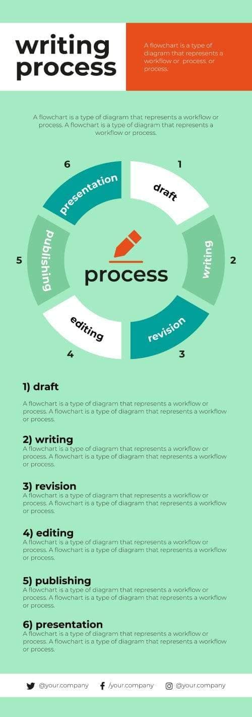 Writing Process Infographic Template – Infografolio