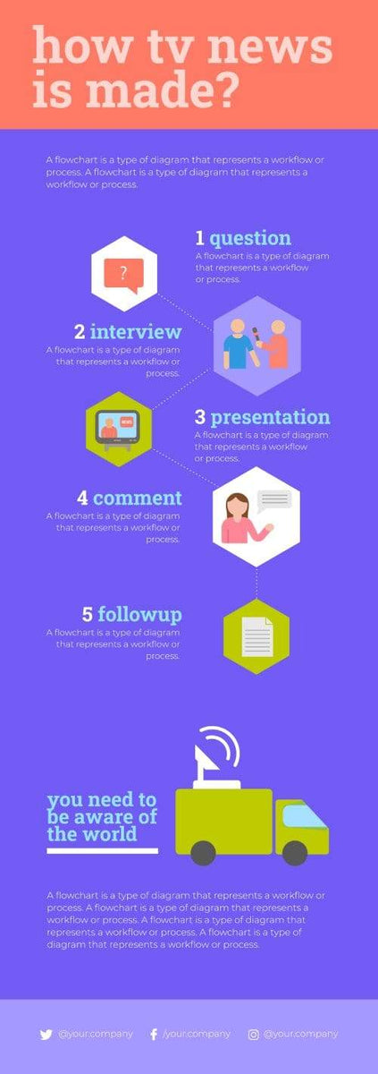 How Tv News Is Made Process Infographic Template – Infografolio