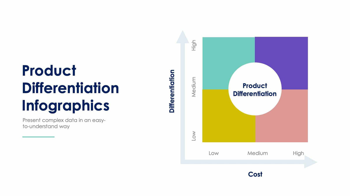Product Differentiation Slide Infographic Template S12232101 – Infografolio