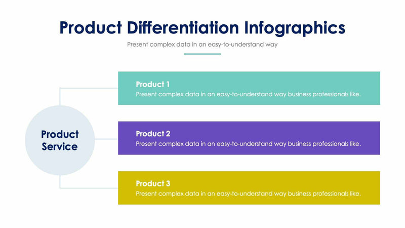 Product Differentiation Slides – Infografolio