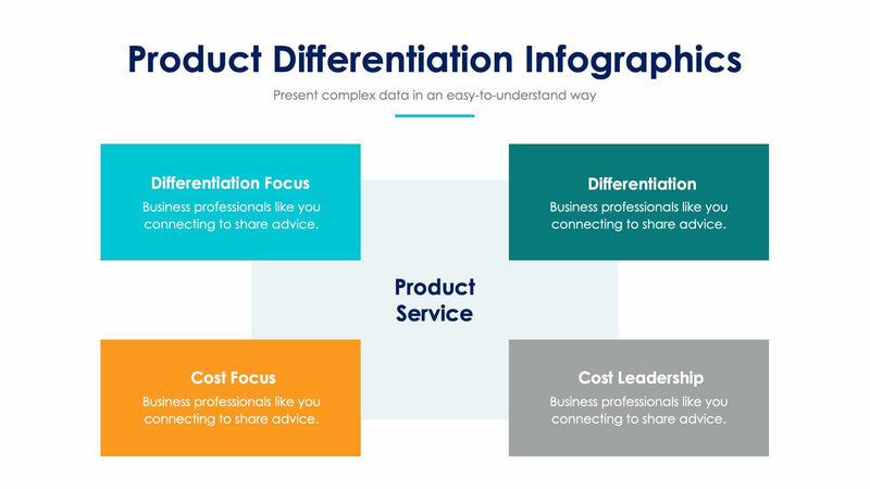 Product Differentiation Slides – Infografolio