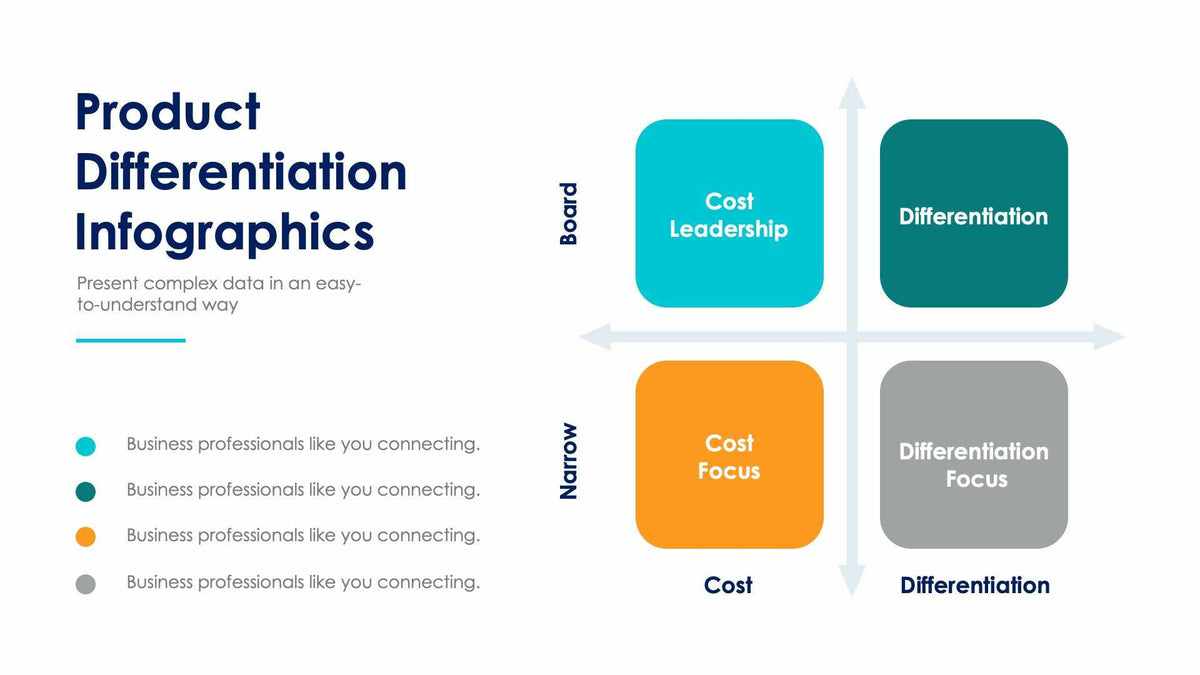 Product Differentiation Slide Infographic Template S12232118 – Infografolio