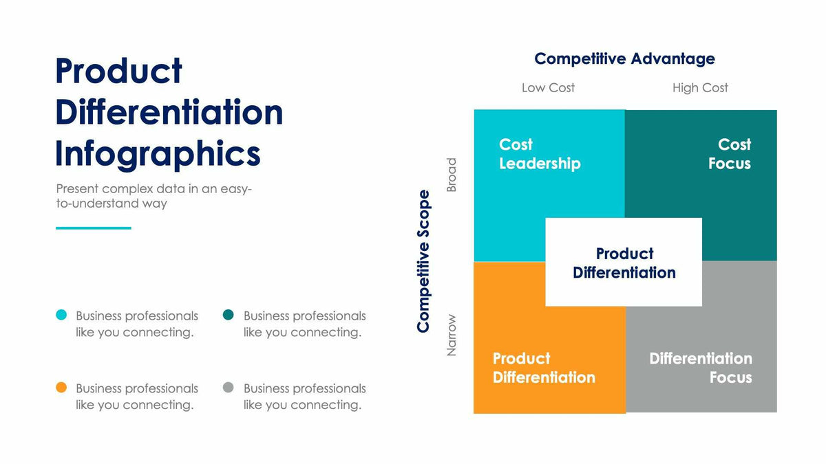 Product Differentiation Slide Infographic Template S12232123 – Infografolio