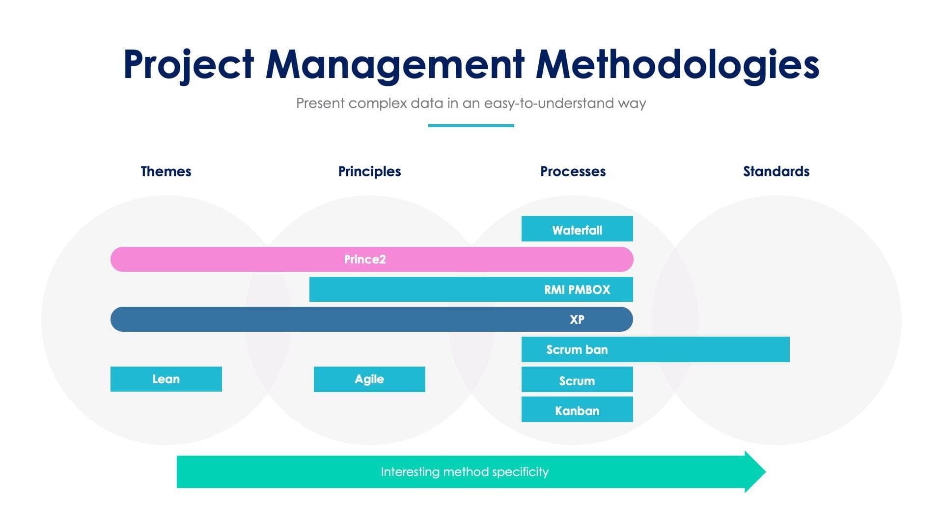 Project Management Methodologies Slide Infographic Template S07272207 ...