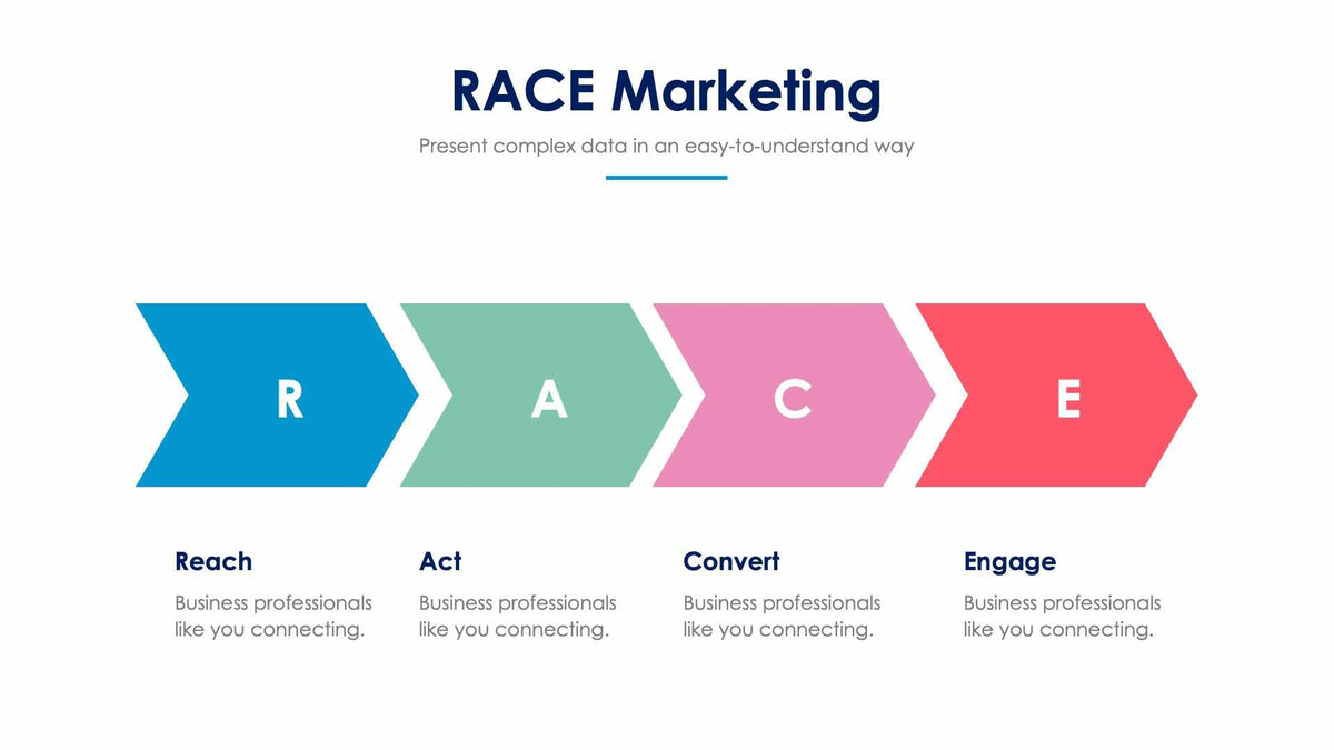 Race Marketing Planning Framework Slide Infographic Template S01302211 ...