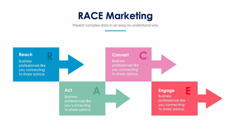 Race Marketing Planning Framework Slides – Infografolio
