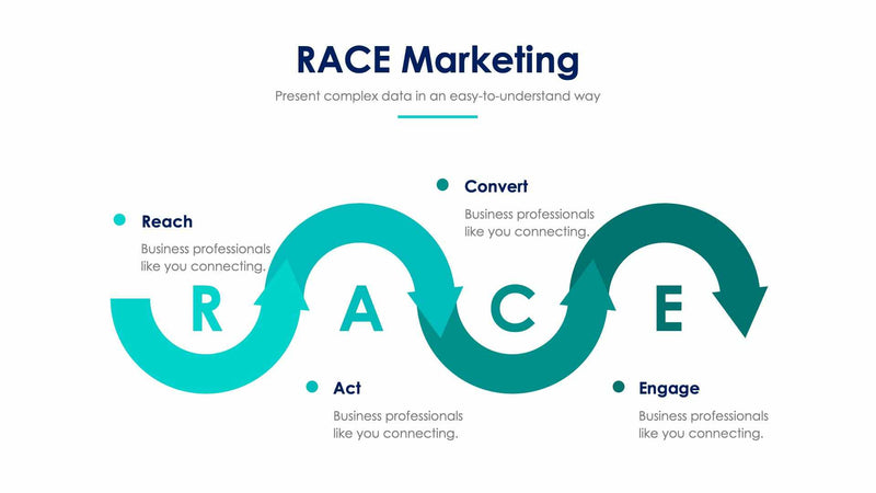 Race Marketing Planning Framework Slides | Infografolio