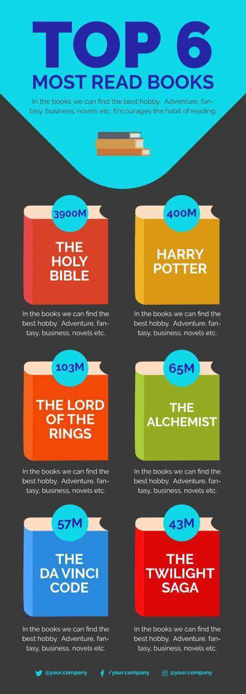 Writers Book Infographics | Infografolio