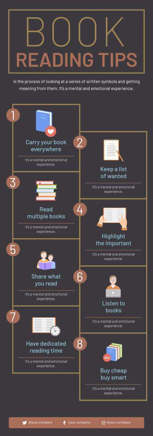 Book Reading Tips Infographic Template | Infografolio