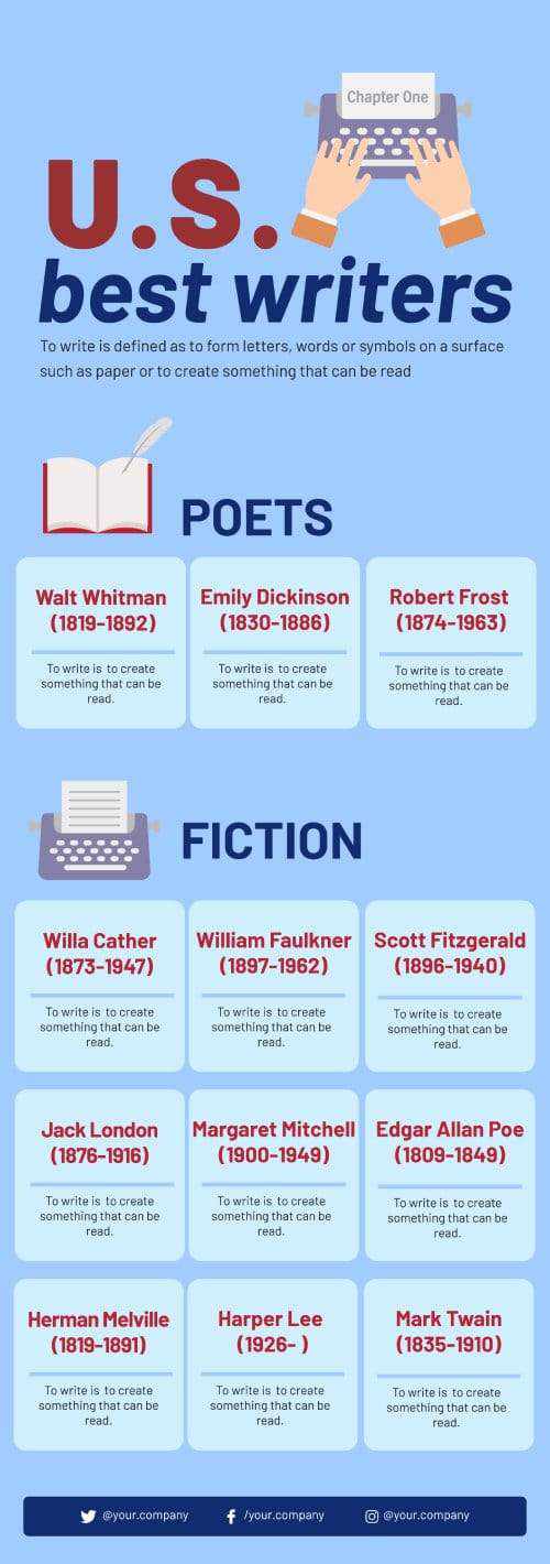 US Best Writers Infographic Template | Infografolio