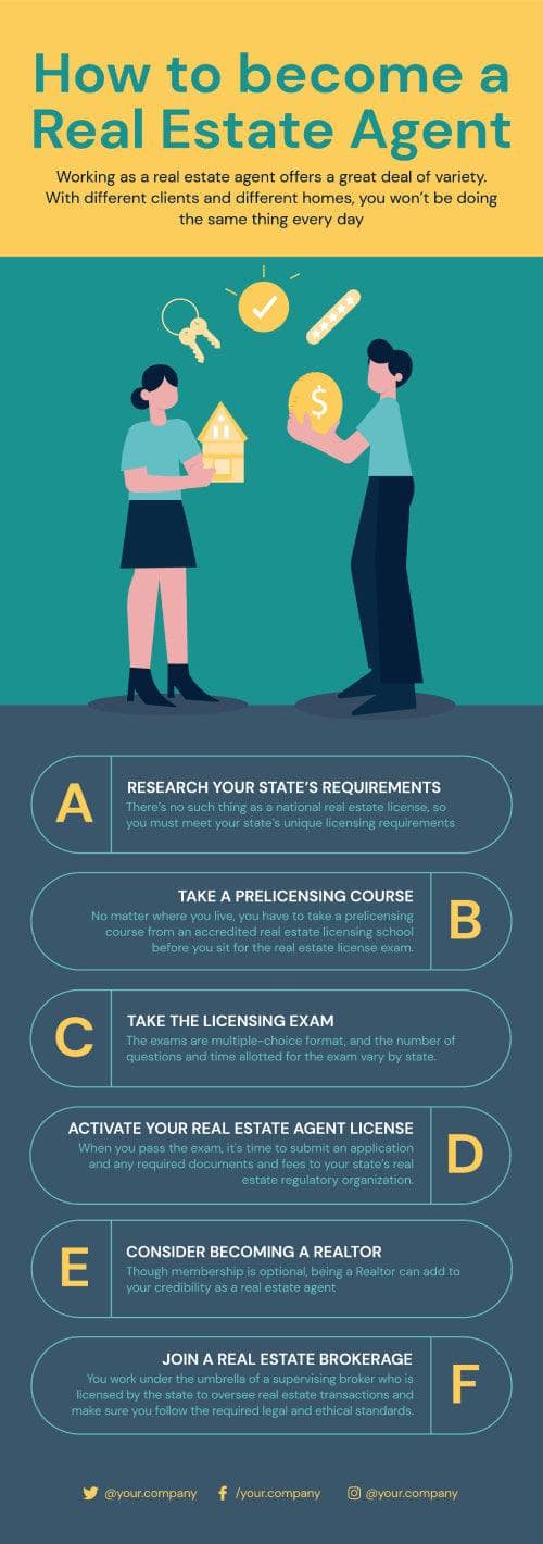 How to Become a Real Estate Agent Infographic Template | Infografolio
