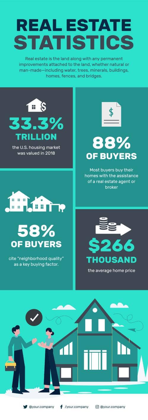 Real Estate Statistics Infographic Template | Infografolio