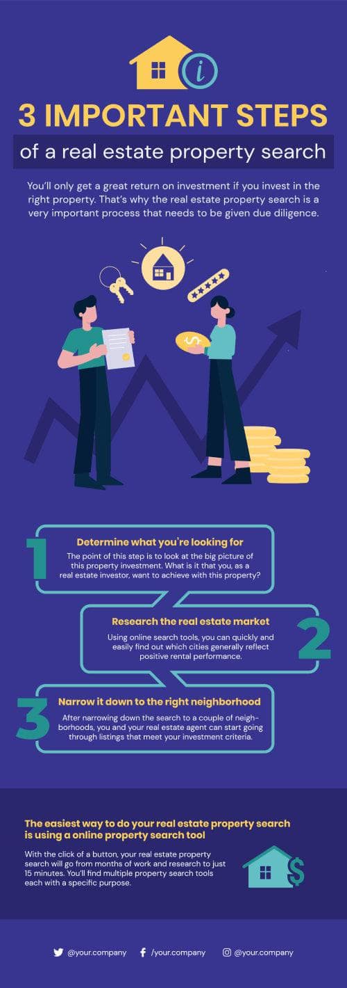 Three Important Steps of a Real Estate Property Search Infographic Tem ...