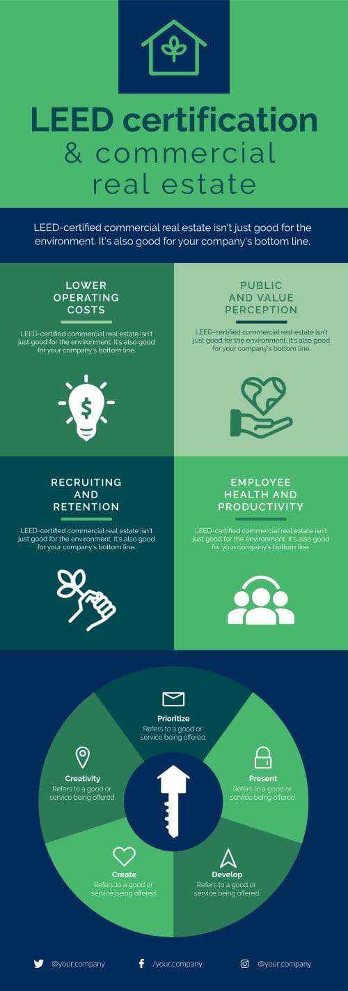 LEED Certification Real Estate Infographic Template | Infografolio