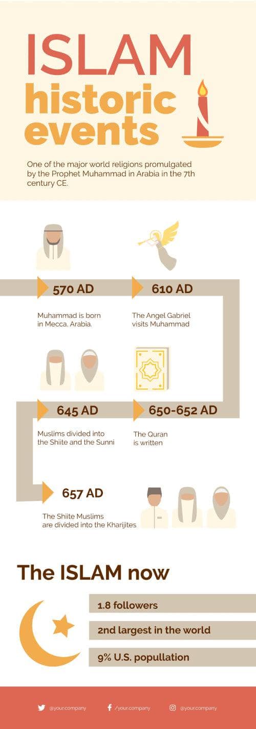 Islam Historic Events Religion Infographic Template | Infografolio