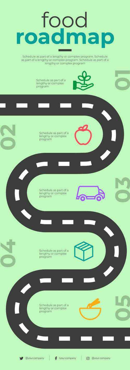 Food Roadmap Infographic Template – Infografolio