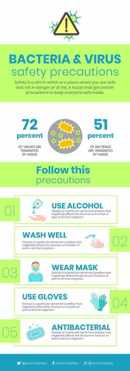 Bacteria and Virus Safety Precautions Infographic Template | Infografolio