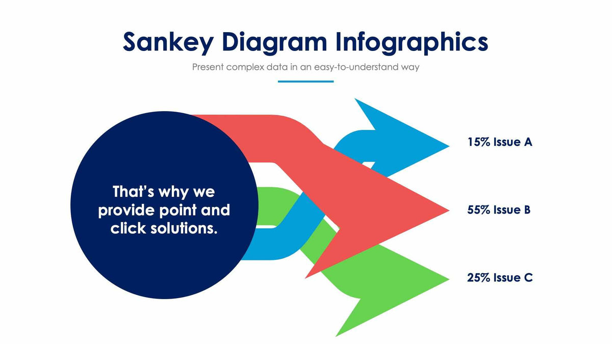 Sankey Diagram Slide Infographic Template S01042210 – Infografolio