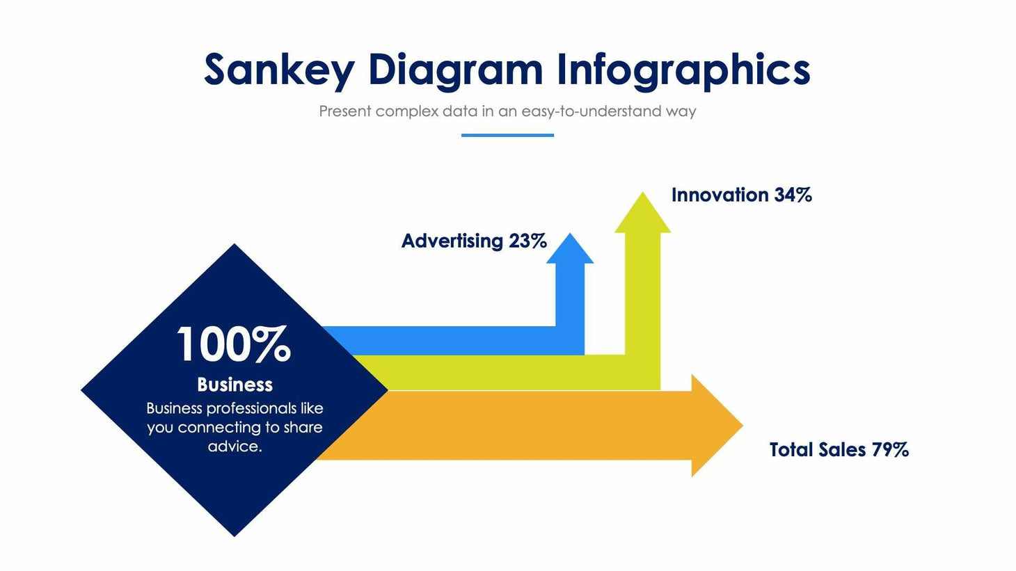 Sankey Diagram Slide Infographic Template S01042214 – Infografolio