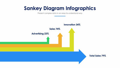 Sankey Diagram Slides | Infografolio