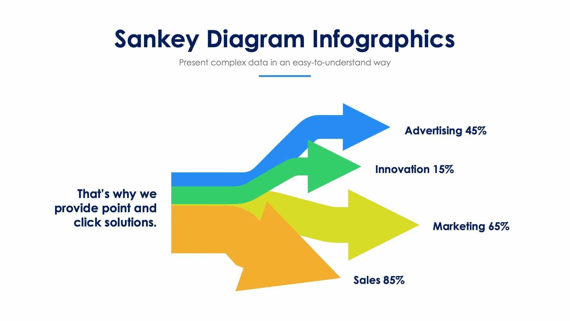 Sankey Diagram Slide Infographic Template S01042219 | Infografolio