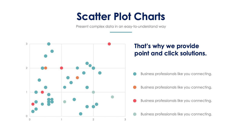 Scatter Plot Charts | Infografolio