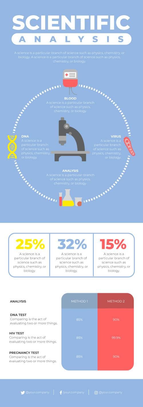 Scientific Analysis Infographic Template | Infografolio