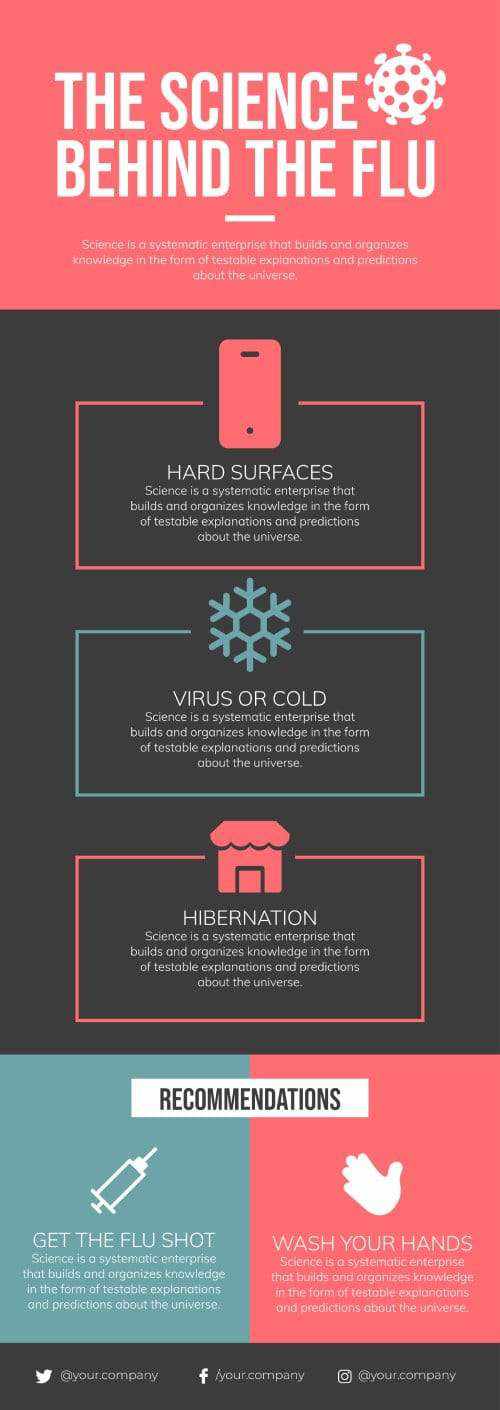 The Science Behind the Flu Infographic Template | Infografolio
